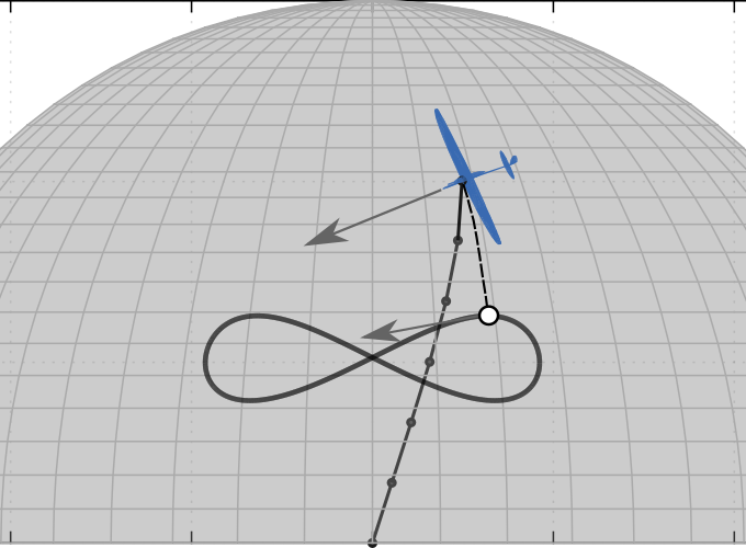 Robust Automatic Operation of Airborne Wind Energy Systems | AWESCO ...