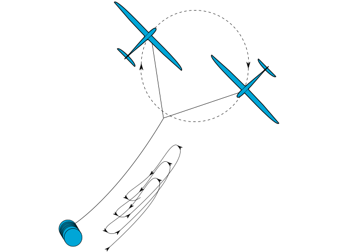 Low-Order Aerodynamic Models in the Optimization of Multi-Kite Systems ...