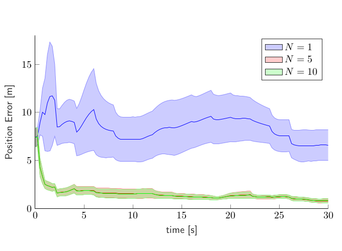 State and Parameters Estimation Implementations Based on MHE | AWESCO ...